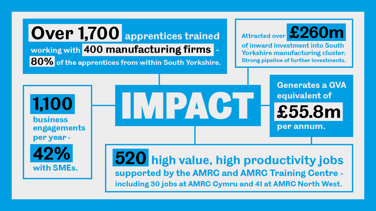 Why the AMRC matters to UK manufacturing | AMRC