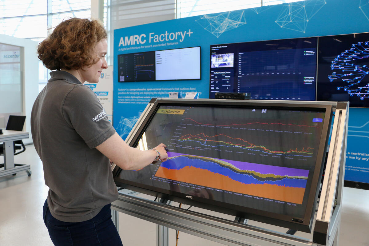 Empowering manufacturers with sustainable process tools | AMRC